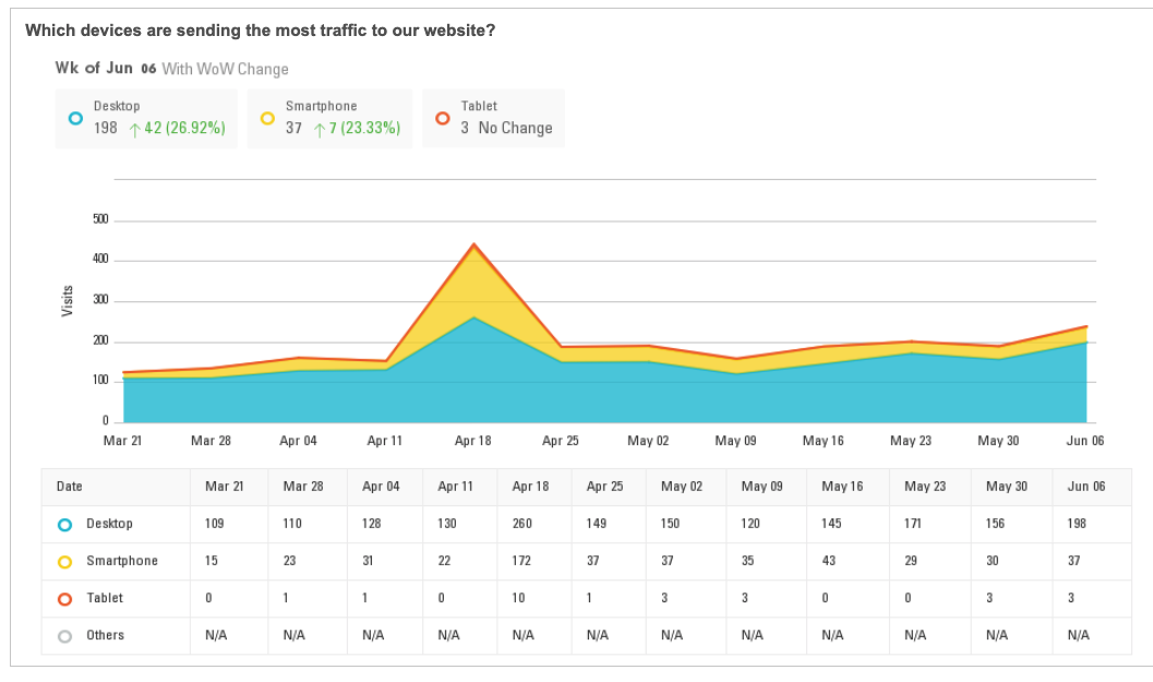 SEO Report - Tools for SEO Growth and Marketing ROI | Galileo Tech Media