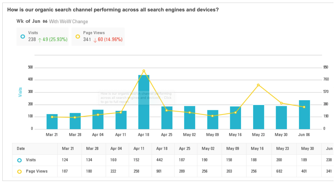 SEO Report - Tools for SEO Growth and Marketing ROI | Galileo Tech Media